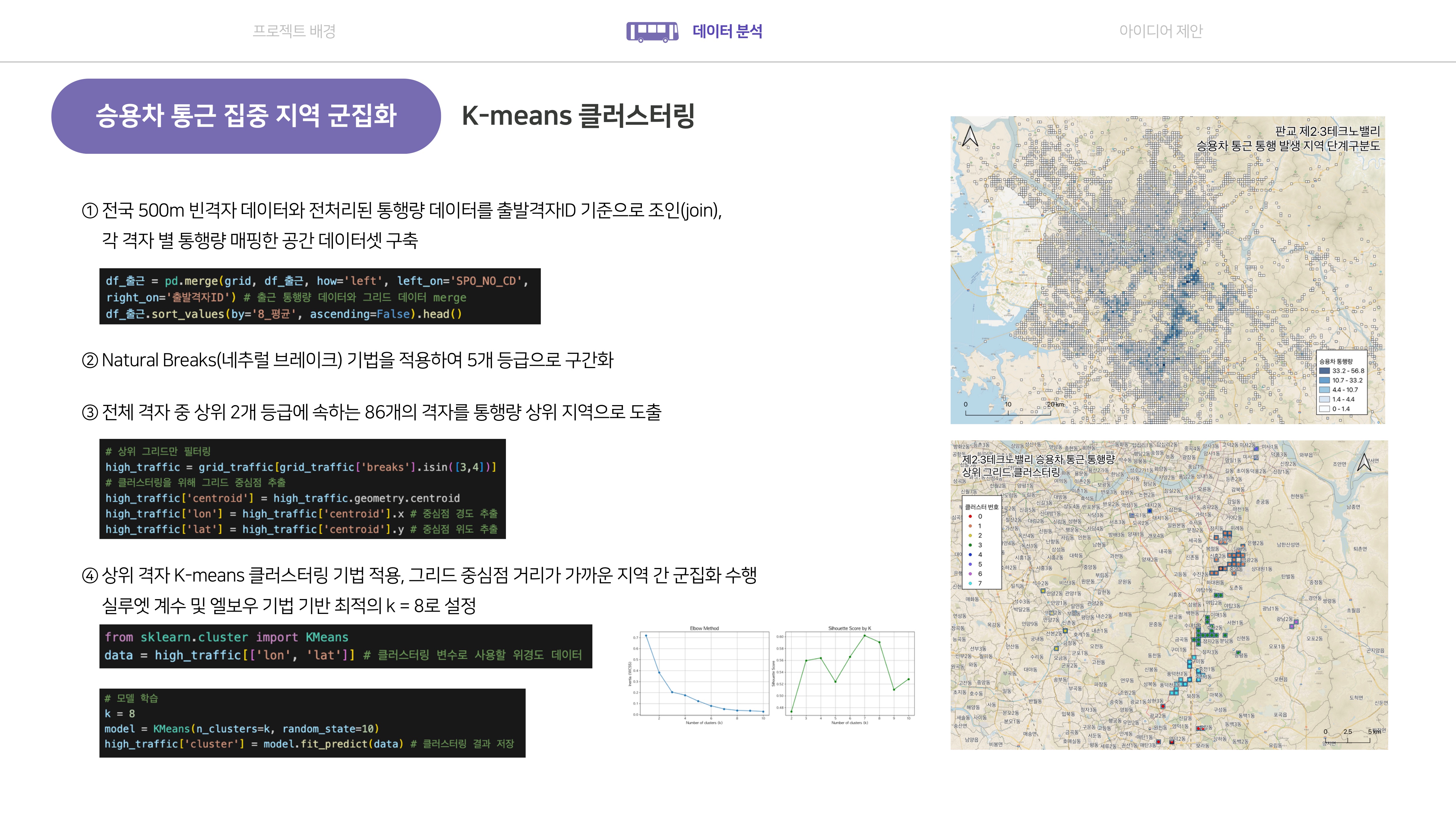 Optimization of Bus Routes