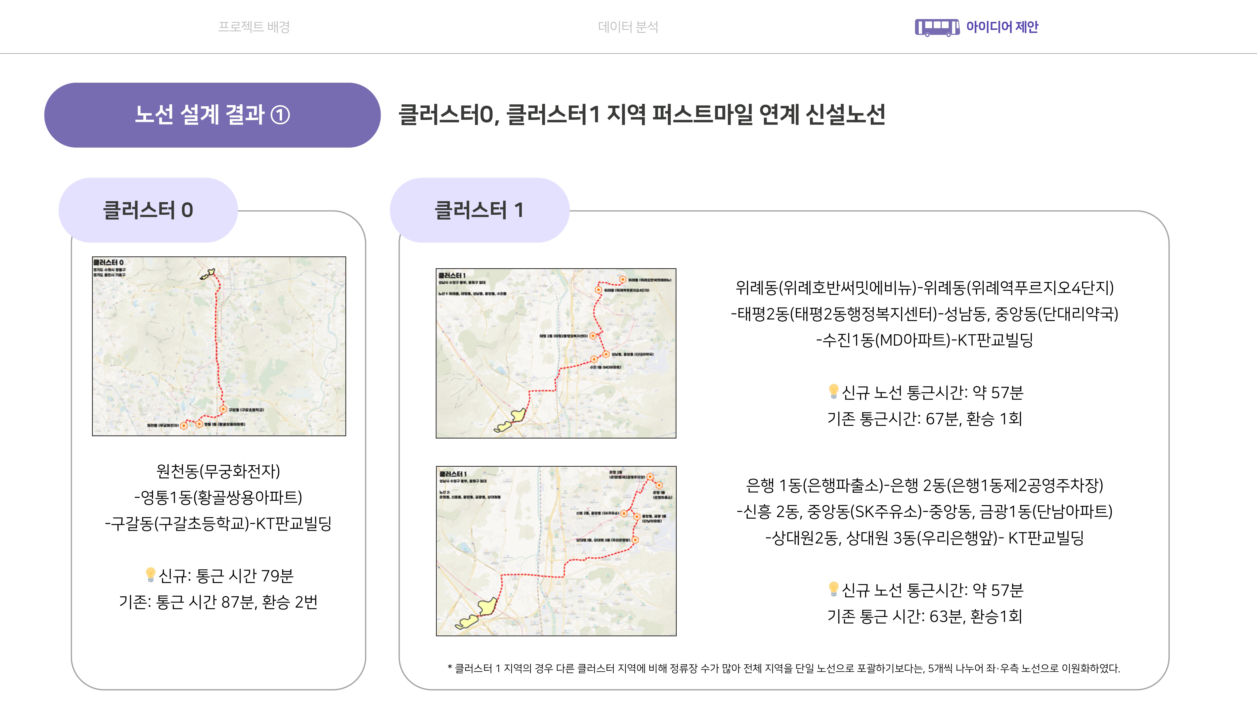 Optimization of Bus Routes