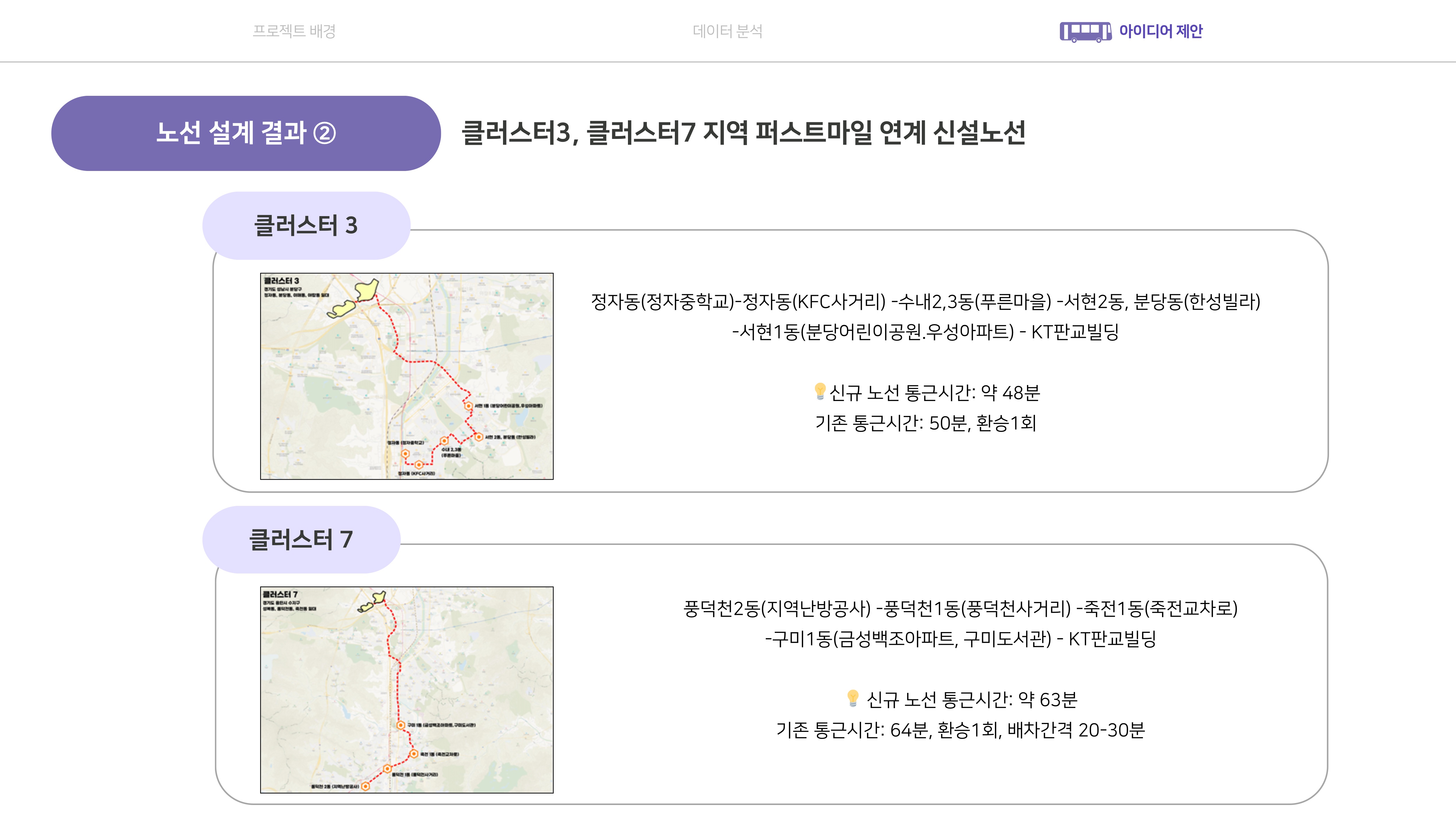 Optimization of Bus Routes